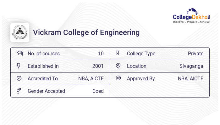 Vickram College of Engineering Sivaganga - Admission 2024, Fees ...