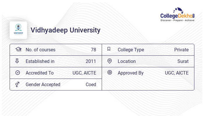 Vidhyadeep University - Admission 2024, Fees, Courses, Placement, Ranking