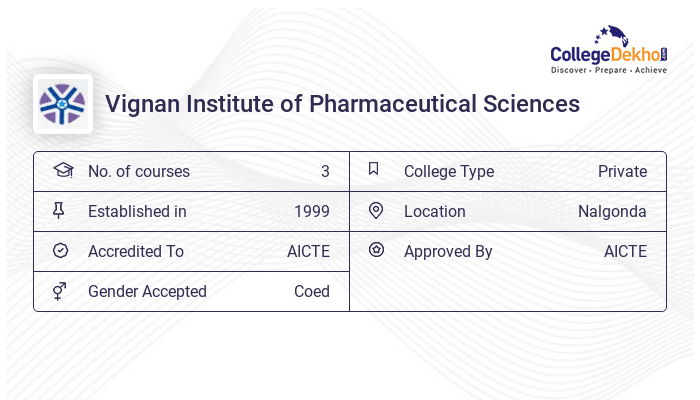 Vignan Institute of Pharmaceutical Sciences - 2024 Admission, Fees ...