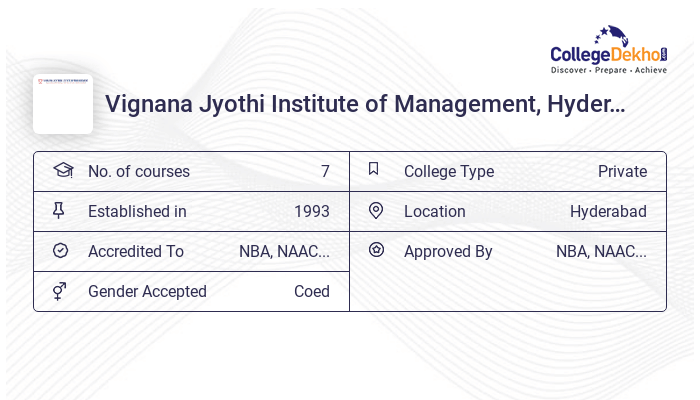 Vignana Jyothi Institute of Management (VJIM), Hyderabad - 2024 ...