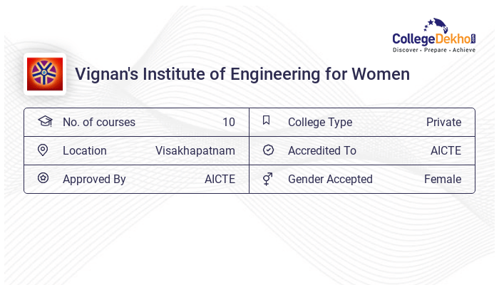 Vignan's Institute of Engineering for Women - Admission 2024, Fees ...