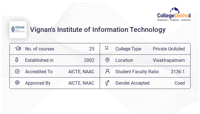 Vignan's Institute of Information Technology Fees Structure & Courses List 2024-25