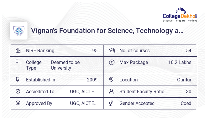 Vignan's Foundation for Science, Technology and Research (Deemed to be ...
