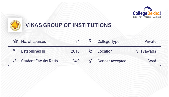 Vikas Group of Institutions News & Updates 2024 - Notifications, Notice ...