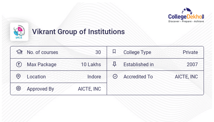 Vikrant Group of Institutions - Admission 2024, Fees, Courses ...