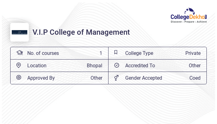 V.I.P College of Management Campus Facilities - Hostel Fees ...