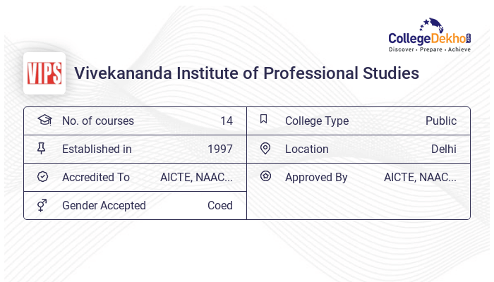 Vivekananda Institute of Professional Studies - Admission 2024, Fees ...