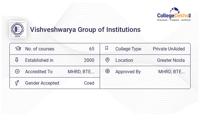 Vishveshwarya Group of Institutions BCA: Fees, Admission 2024, Courses ...