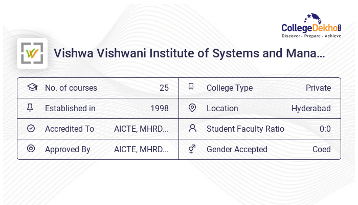 Vishwa Vishwani Institute of Systems and Management Fees Structure ...