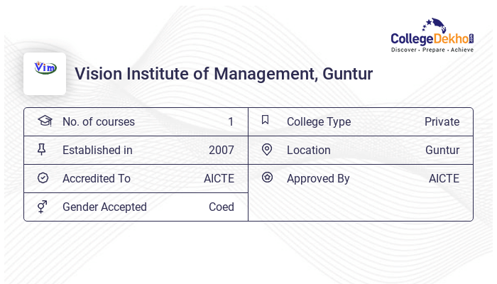Vision Institute of Management (VIM), Guntur Fees Structure & Courses ...