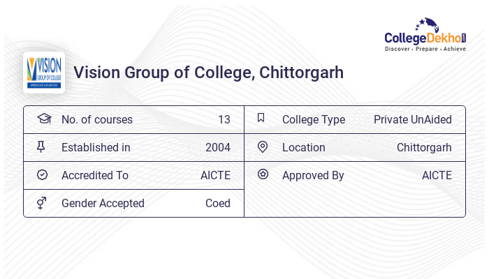 Vision Group of College Chittorgarh Admission 2024 - Dates, Form ...