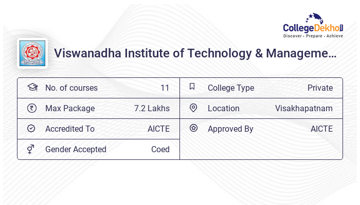 Viswanadha Institute of Technology & Management - Admission 2024, Fees ...