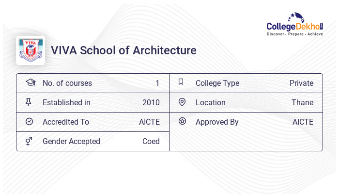 VIVA School of Architecture - Admission 2024, Fees, Courses, Placement ...