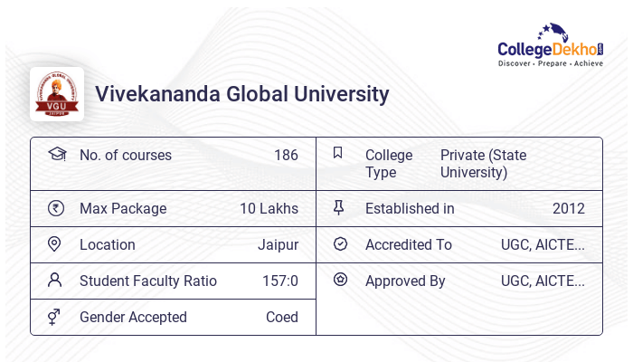 Vivekananda Global University (VGU), Jaipur Courses & Fees Structure | Collegedekho