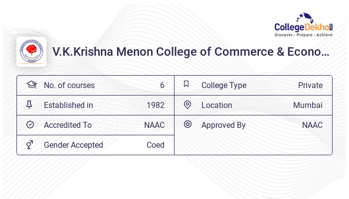 M.Com at V.K.Krishna Menon College of Commerce & Economics & Sharad ...