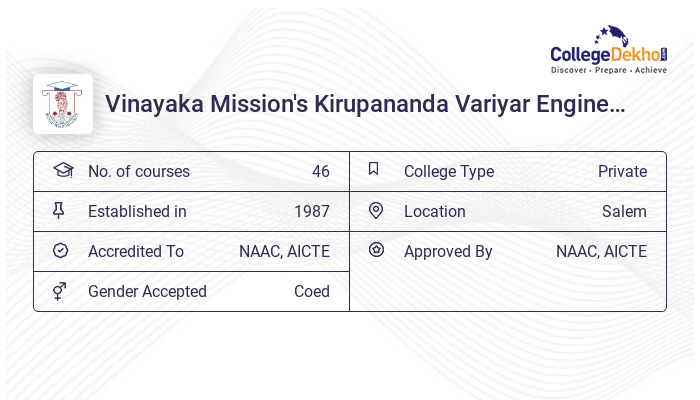Vinayaka Mission's Kirupananda Variyar Engineering College, Salem - A ...