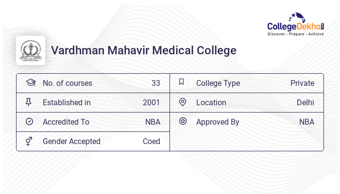 Vardhman Mahavir Medical College - (VMMC), Delhi | Ranking, Admissions ...
