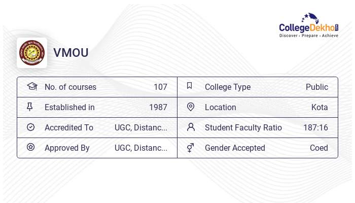 VMOU Kota Fees Structure and Courses List - PGDCA, B.Ed, MBA, Ph.D Fee