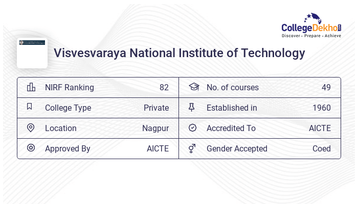 VNIT Nagpur Admission 2024 - Dates, Form, Online Process, Fees