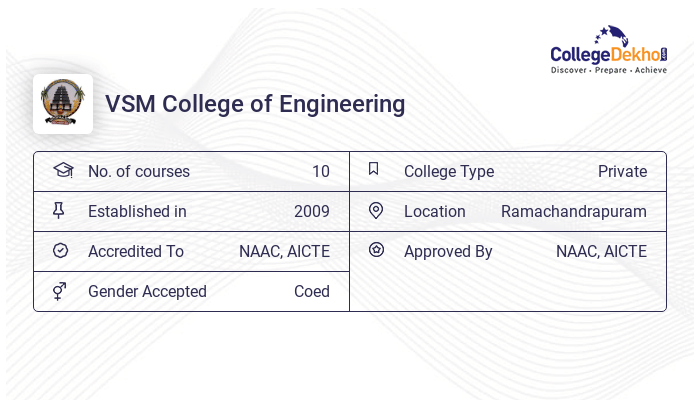 VSM College of Engineering Ramachandrapuram Admission 2024 - Dates ...