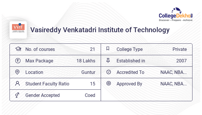 VVIT Guntur Admission 2024 - Dates, Form, Online Process, Fees