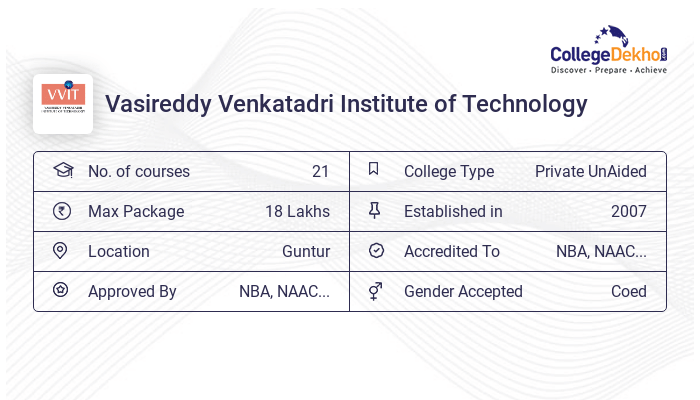 B.Tech In Mechanical Engineering at VVIT Guntur 2024 : Fees ...