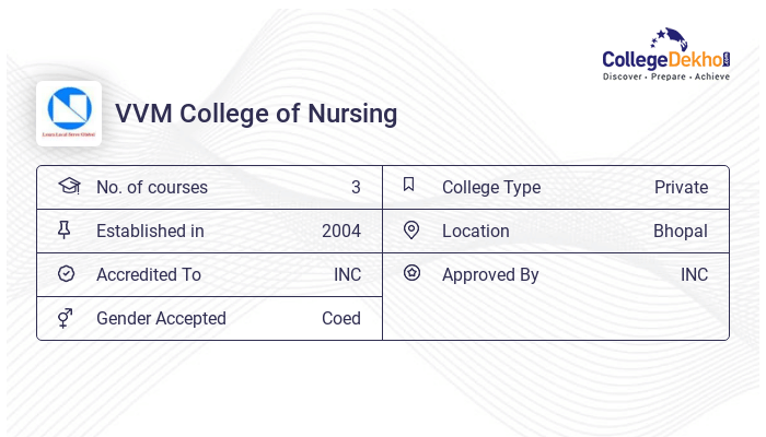 VVM College of Nursing Admission 2024 - Dates, Form, Online Process, Fees