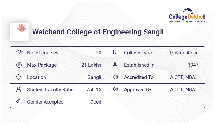 Walchand College of Engineering Sangli Cutoff 2024, 2023, 2022 - Previous Year's Cutoff List
