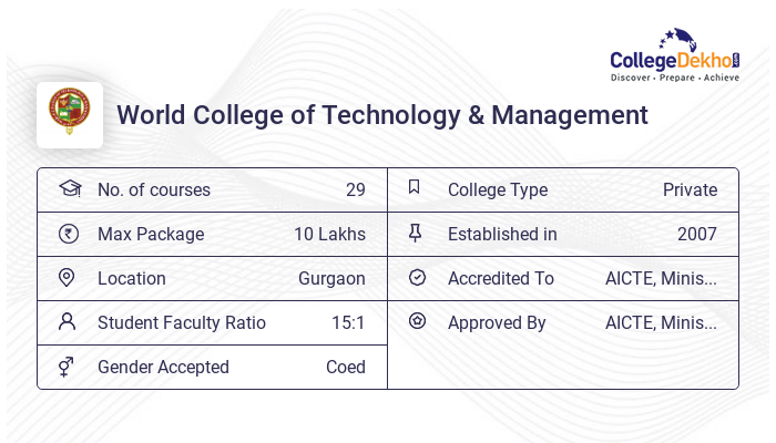 WCTM Gurgaon - 2024 Admission, Fees, Courses, Ranking, Placement