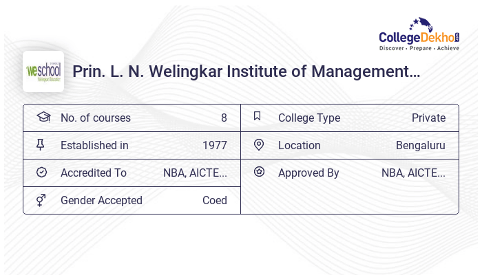 Welingkar Bangalore (WE School, Bangalore Campus) - Info, Ranking ...