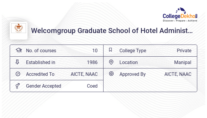 WGSHA Manipal Fees Structure & Courses List 2024-25
