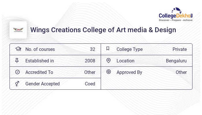 Wings Creations College of Art media & Design - Admission 2024, Fees ...