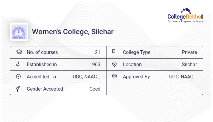 Women's College (WC), Silchar Admission 2024 - Dates, Form, Online ...
