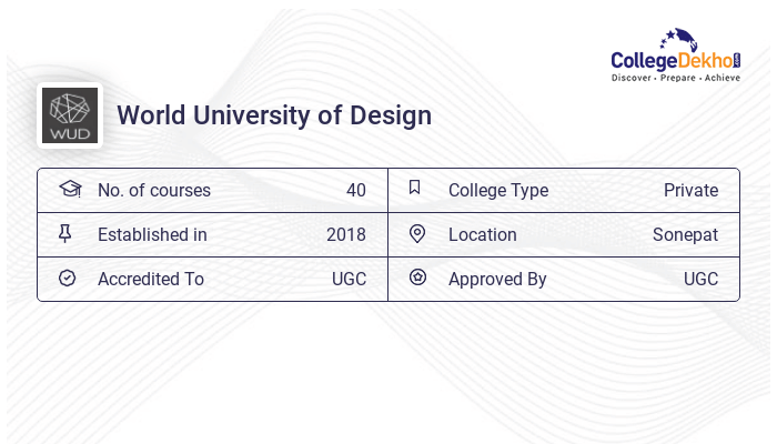 World University of Design - Admission 2024, Fees, Courses, Placement ...