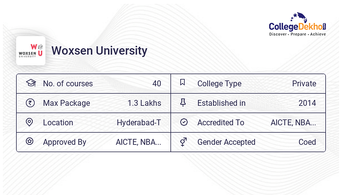 Woxsen University Placements 2023 - Average & Highest Package, Percentage Woxsen University Placements 2023 - Average & Highest Package, Percentage