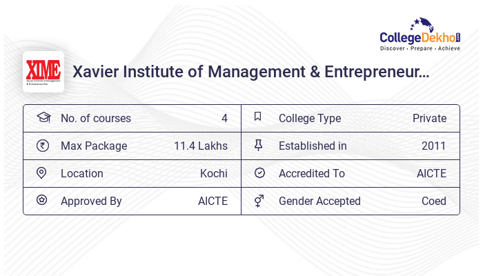 Xavier Institute of Management & Entrepreneurship (XIME), Kochi ...