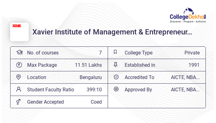 XIME Bangalore Placements 2021 - Salary Packages, Recruiters List