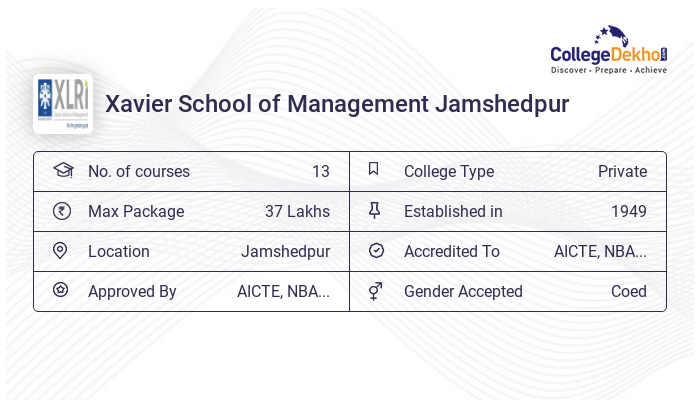 XLRI Jamshedpur Placements 2022 - Highest and Average Packages, Companies