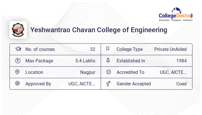 YCCE Admission 2024 - Dates, Form, Online Process, Fees