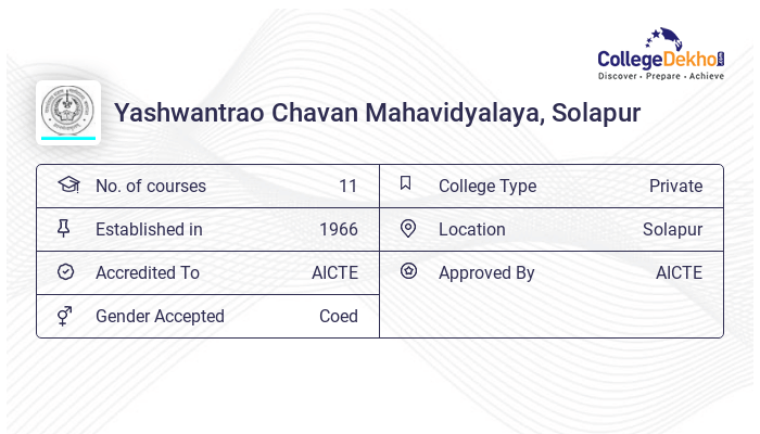 Yashwantrao Chavan Mahavidyalaya (YCM), Solapur Admission 2024 - Dates ...