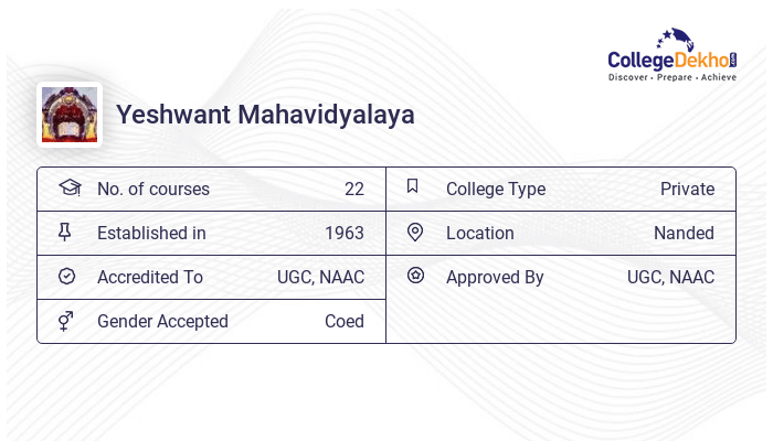 Yeshwant Mahavidyalaya - Admission 2024, Fees, Courses, Placement, Ranking