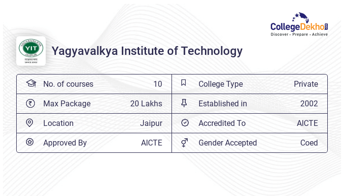 Yagyavalkya Institute of Technology Admission 2024 - Dates, Form ...