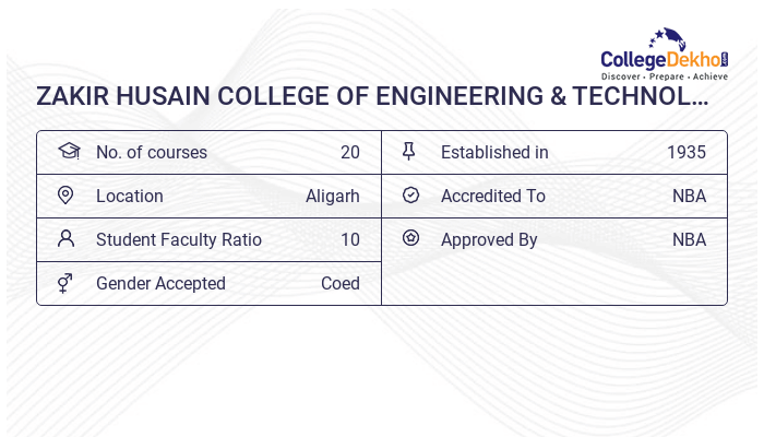 ZHCET Aligarh Admission 2024 - Dates, Form, Online Process, Fees
