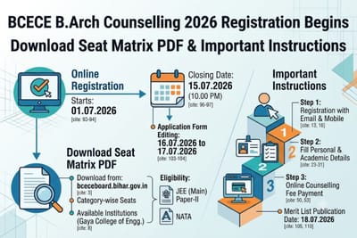 AP EAMCET Application Form Correction 2026 Dates Revised: Registration ...