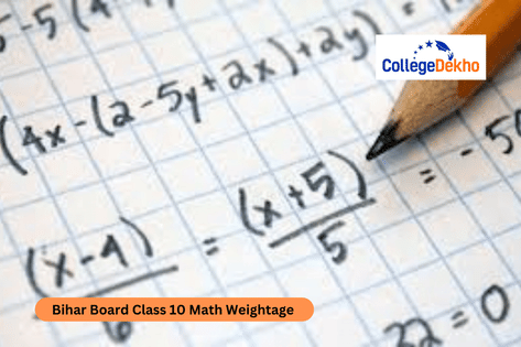 Bihar Board Class 10 Math Weightage 2026 Unit and Chapter-Wise Mark ...