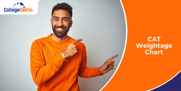 CAT Weightage Chart 2025: Section & Topic-wise Weightage | CollegeDekho