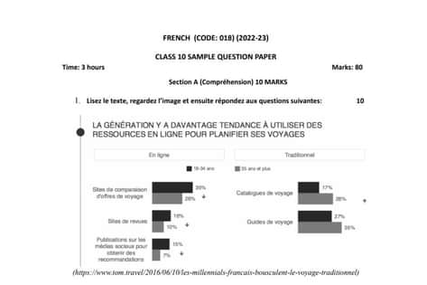 CBSE Class 10 French Sample Question Paper 2023: Download PDF ...
