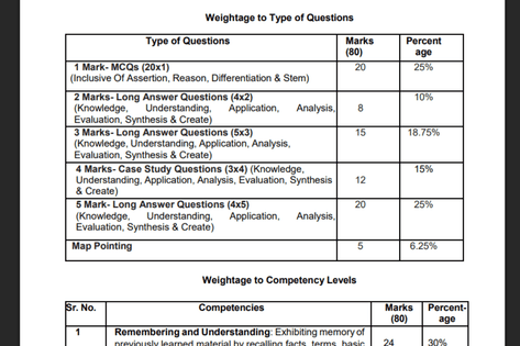 CBSE Class 10 Social Answer Key 2026 (OUT) Live Updates: Paper Moderate ...