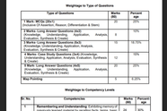 CBSE Class 12 Mathematics Weightage 2025: Unit and chapter-wise marks ...