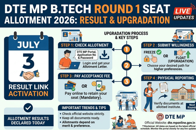 TG Common Entrance Test Dates 2026 Announced | CollegeDekho